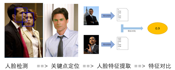 中科视拓最新开源SeetaFace2人脸识别算法测试 - 知乎 中科视拓最新开源SeetaFace2人脸识别算法测试 - 知乎