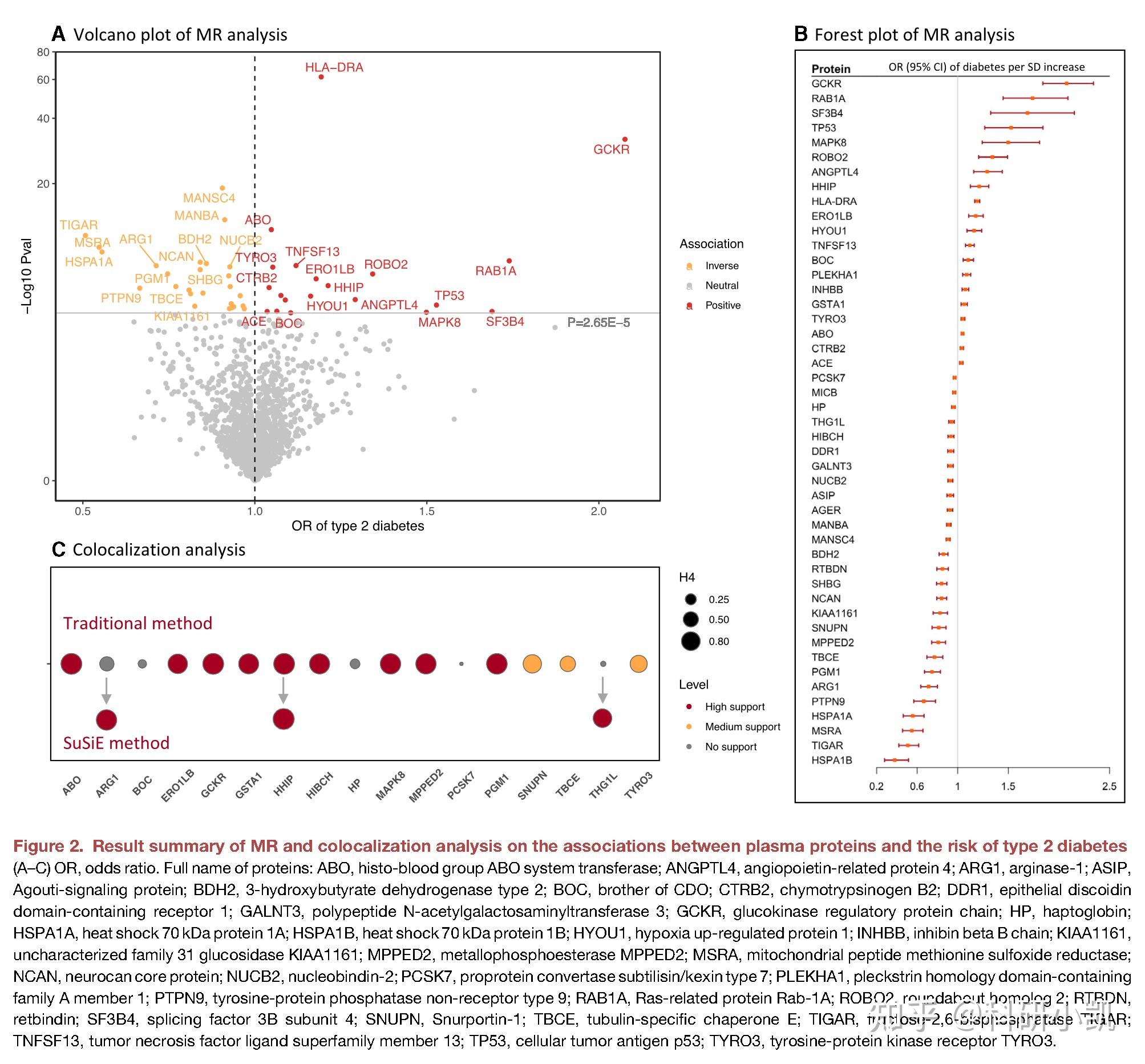 终于开发了适合新手、简单操作的SMR包 - 知乎
