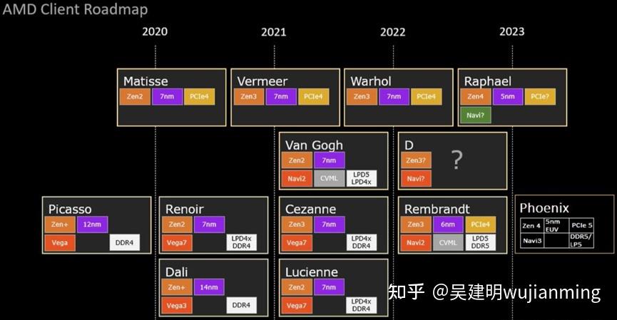 RISCV技术分析 - 知乎