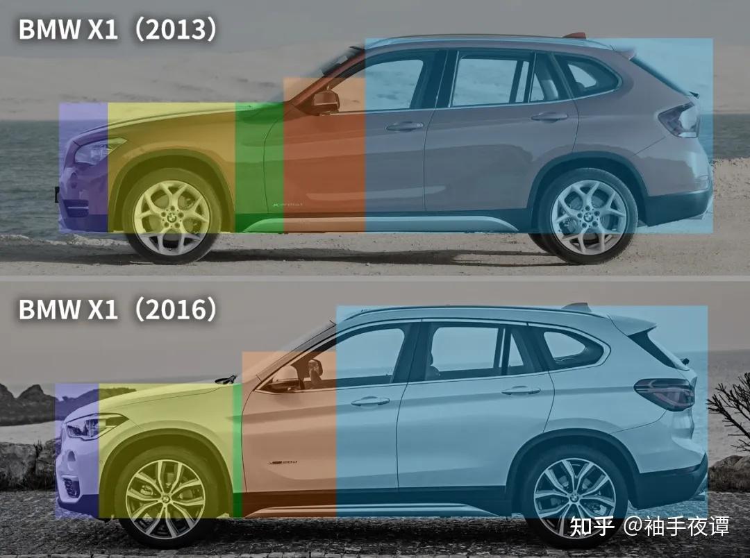 L113，豪车从业资格证？| 比例比例，干杯（三） - 知乎