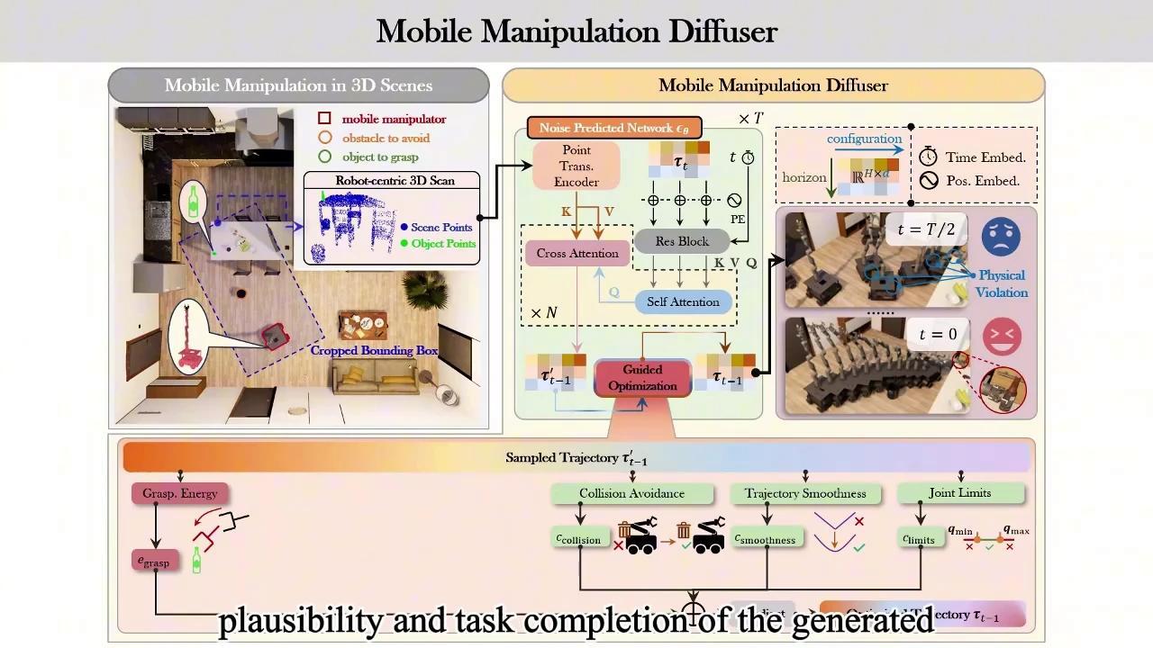 T-PAMI 2025 | M2Diffuser：基于扩散模型的机器人移动操作轨迹优化 - 知乎
