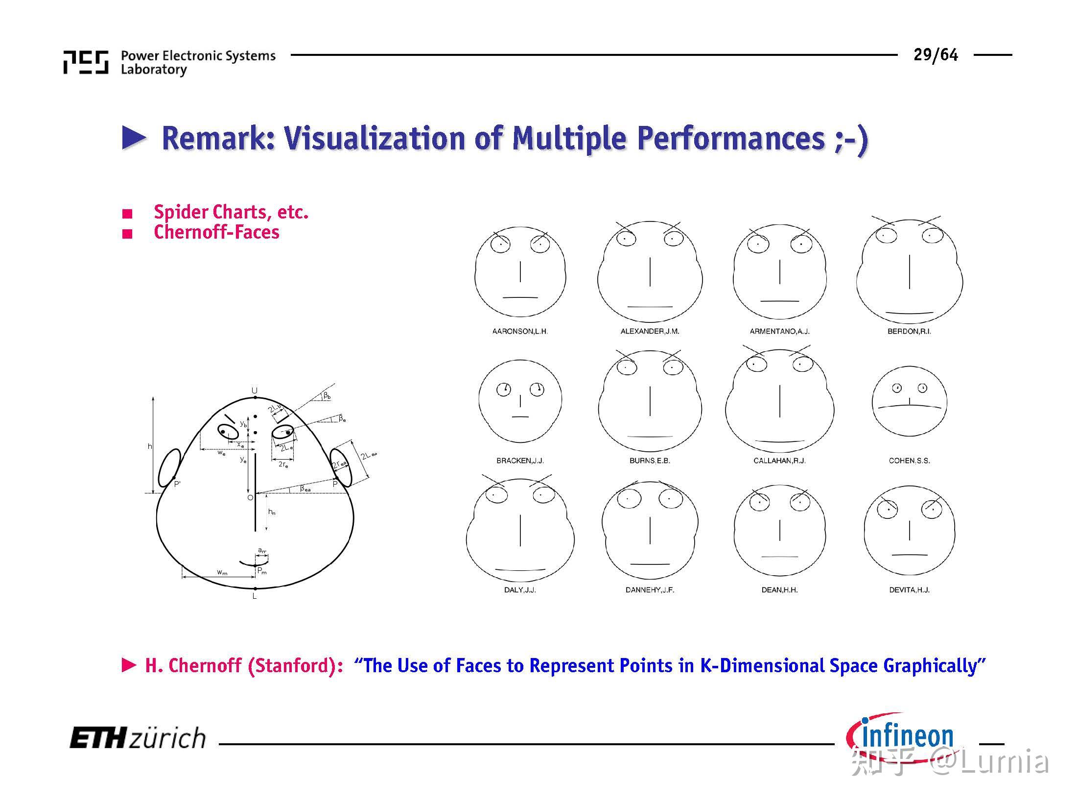 ETH Kolar PPT分享17.02.27：Multi-Objective Optimization in Power ...