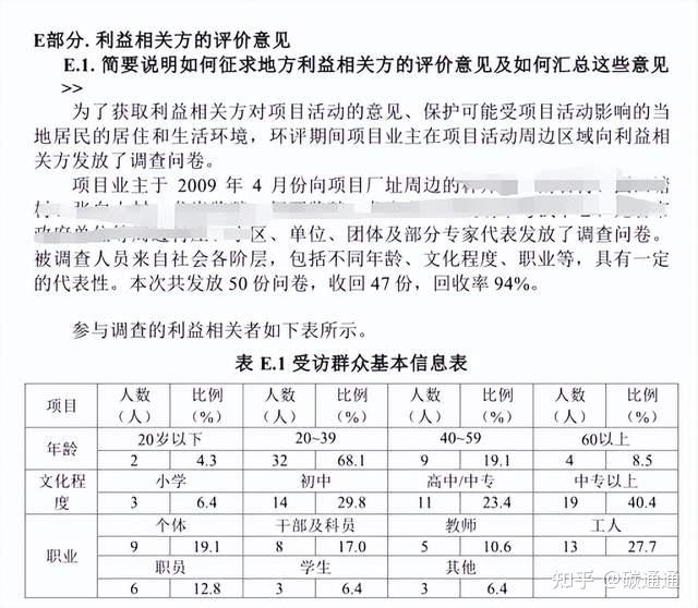CCER有望年内重启，PDD文件该怎样编制？50份参考案例及流程梳理 - 知乎
