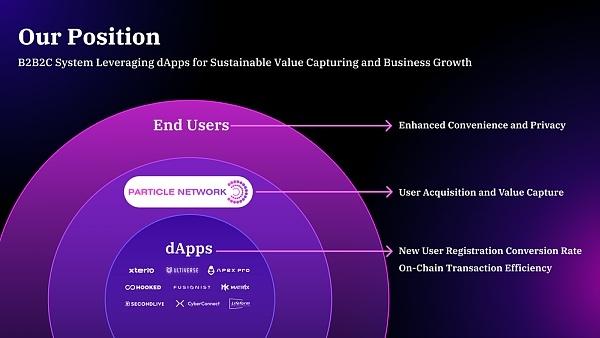 总览Particle Network生态系统 - 知乎