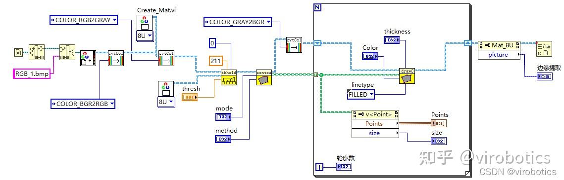 LABview要怎么快速实现图像处理？ - 知乎