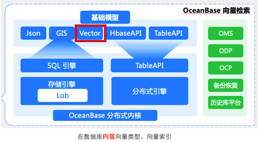 联通软研院：基于OceanBase落地检索增强生成 (RAG) 的应用实践 - 知乎