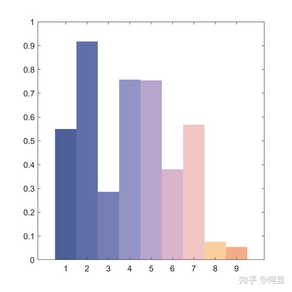 Matlab 2 