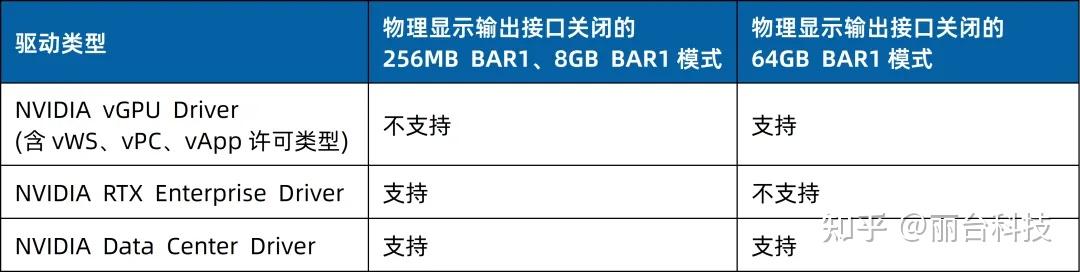虚拟化教程 (10) : NVIDIA Display Mode Selector Tool 使用指南 - 知乎