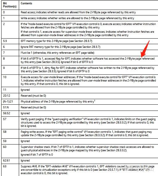 硬件辅助虚拟化 之EPT(内存虚拟化)介绍 - 知乎