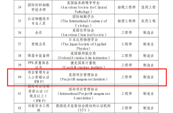 速看！杭州PMP和NPDP拿证可申请中级职称啦！ - 知乎