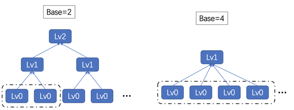 [ClickHouse][MergeTree]SimpleMergeSelector源码浅析 - 知乎