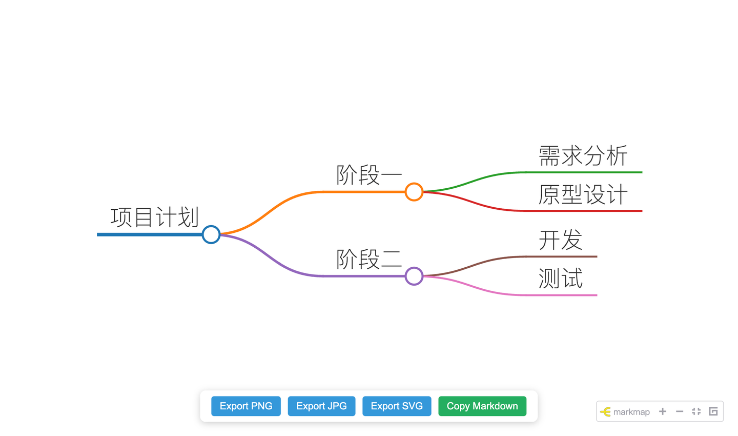 【MCP 分享】用 Markmap 与 MCP 打造 AI 驱动的思维导图生成工具 - 知乎
