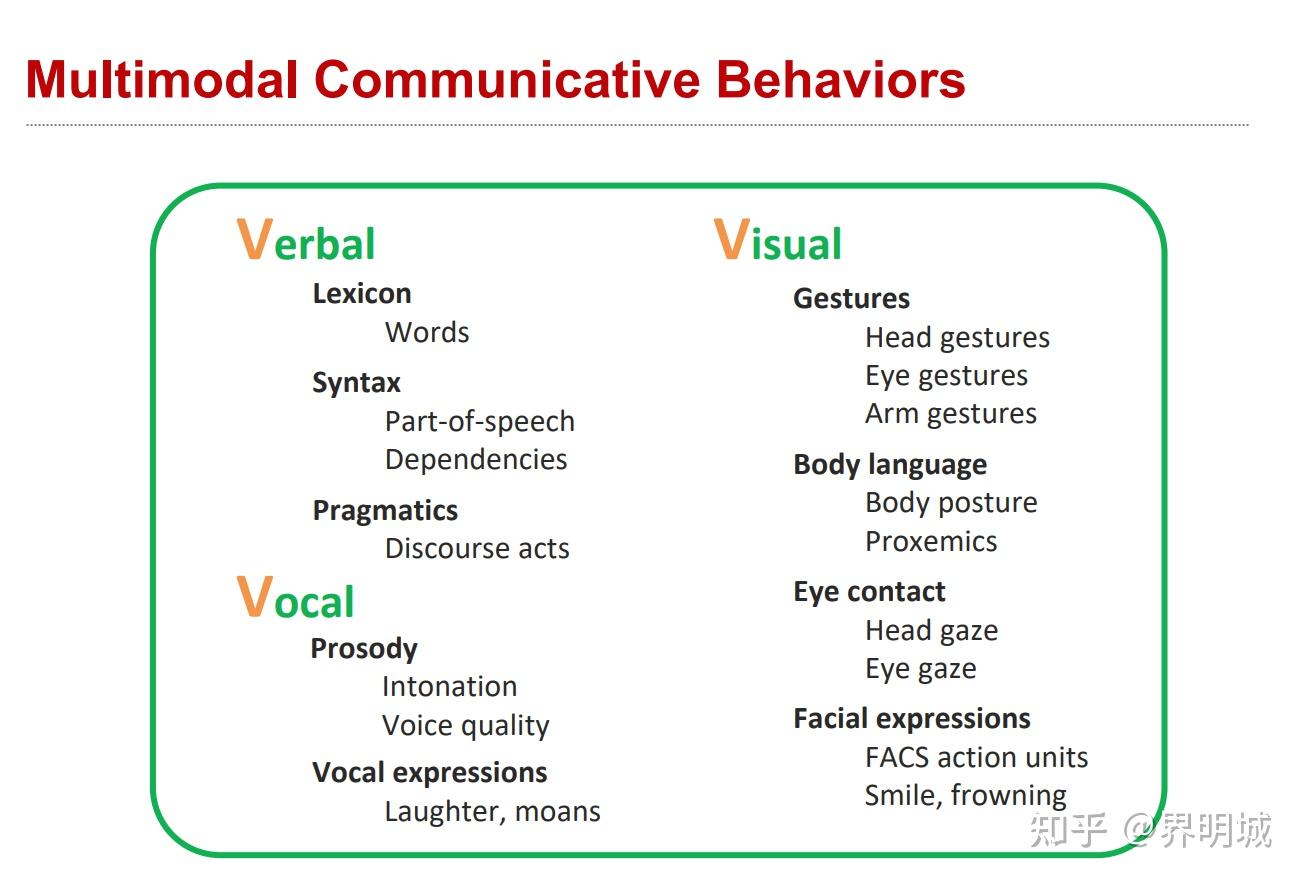 CMU11-777多模态机器学习-- Lecture 1.1: Course introduction - 知乎
