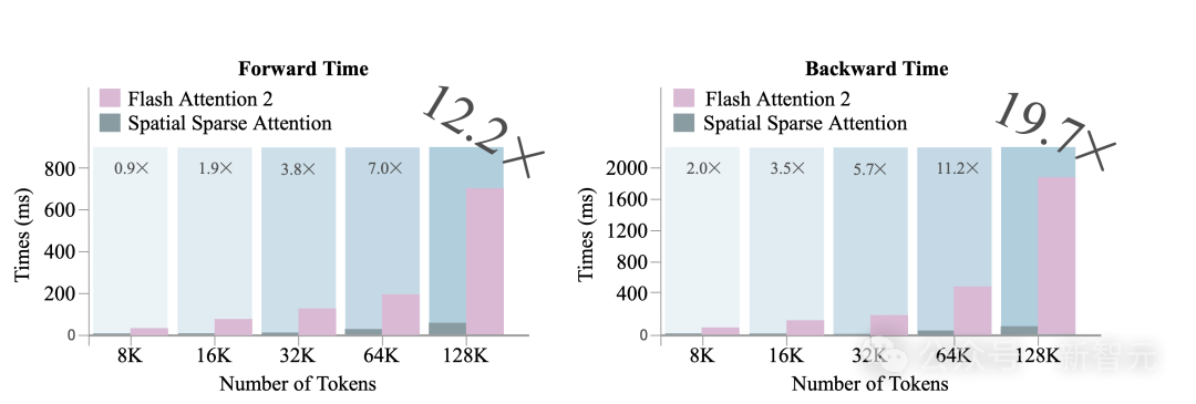 影视级3D生成新王：Direct3D-S2全面开源！8块GPU超越闭源登顶HF - 知乎