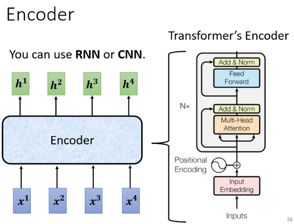13 - 第五节 Transformer - 知乎