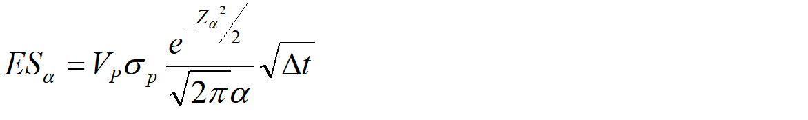 市场风险入门（VaR与ES的计量汇总） - 知乎