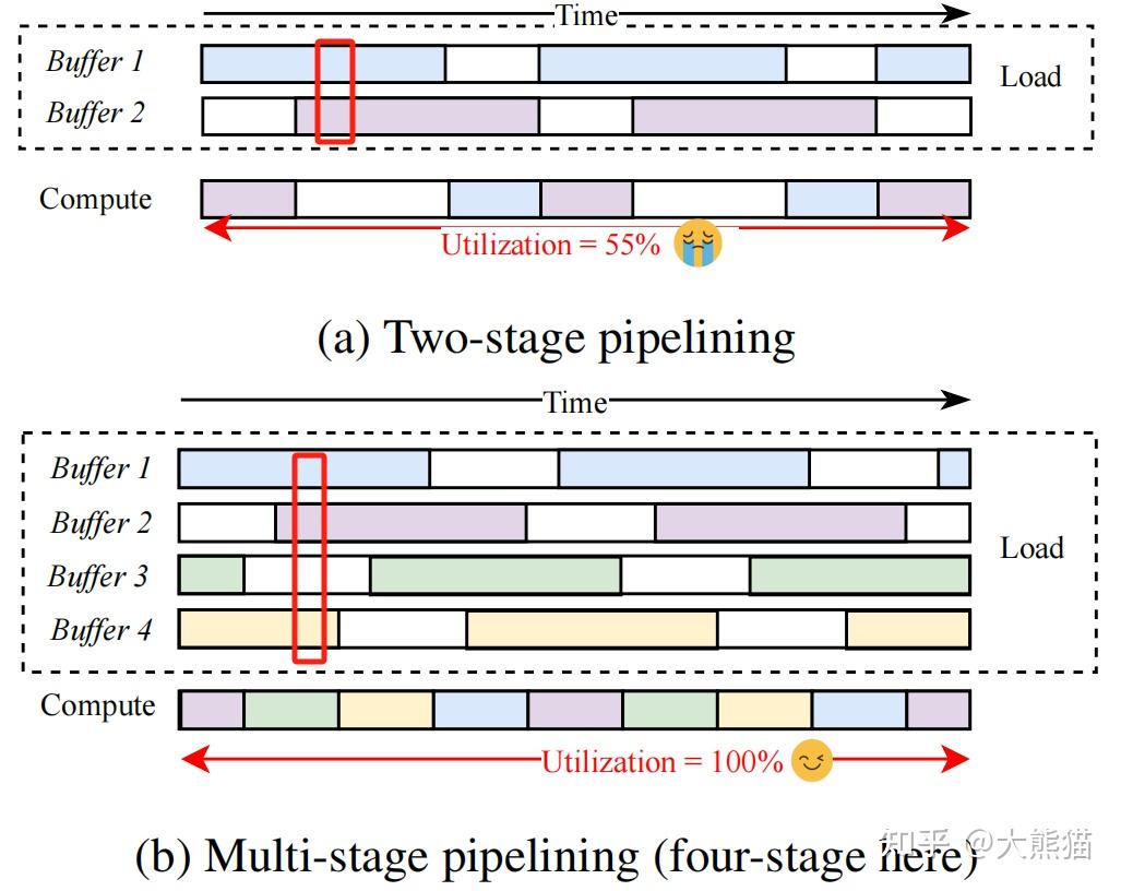 Hopper GEMM调参之浅见 - 知乎
