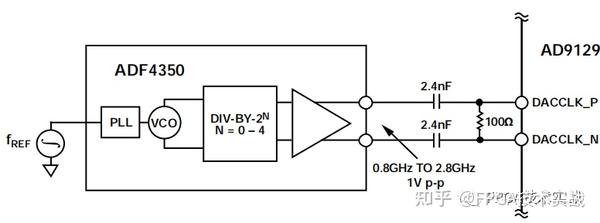 基于Xilinx K7-410T的高速DAC之AD9129开发笔记（一） - 知乎