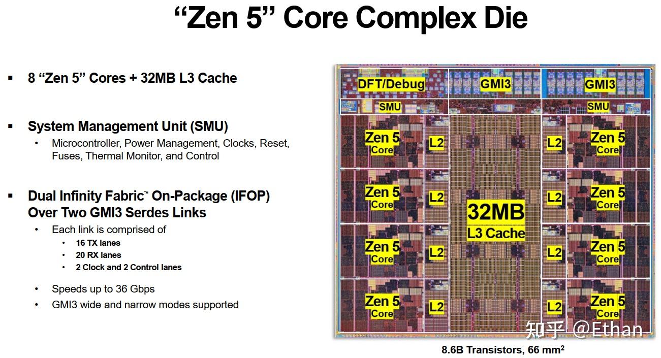 ISSCC2025：AMD Zen5关键提升之L3 3D V-Cache和Infinity Fabric介绍 - 知乎