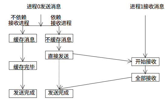 Python多进程并行编程实践 Mpi4py的使用 知乎