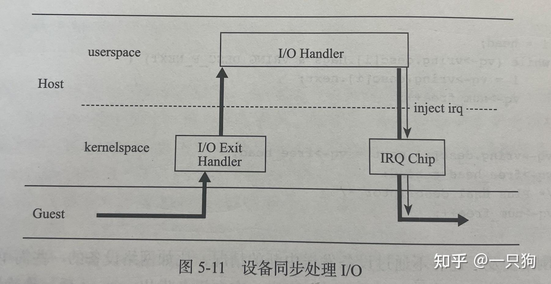 从kvmtools学习虚拟化七 Virtio Console的实现 - 知乎