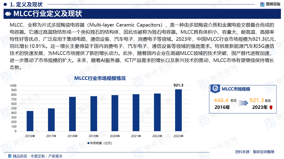 智研咨询—中国MLCC产品行业市场运行态势及未来发展趋势研究报告（2025版） - 知乎
