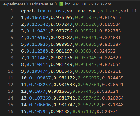 视网膜血管分割代码(Pytorch实现) - 知乎