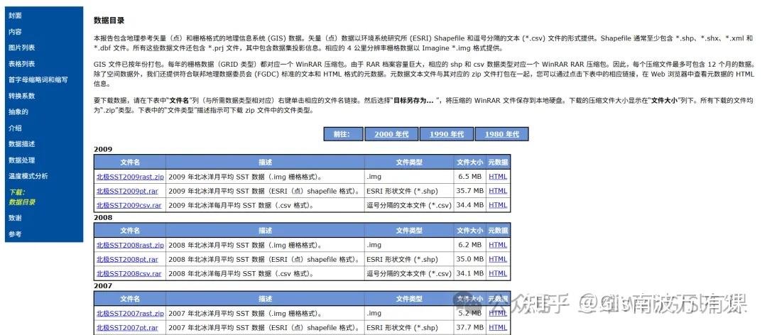 【免费分享】全球38个国家地区236个GIS免费数据下载网站合集 - 知乎
