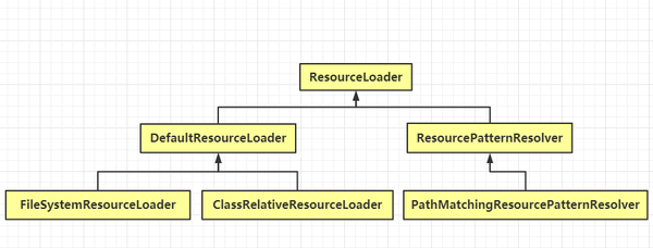 基础篇：一文读懂JAVA.IO、字符编码、URL和Spring.Resource - 知乎