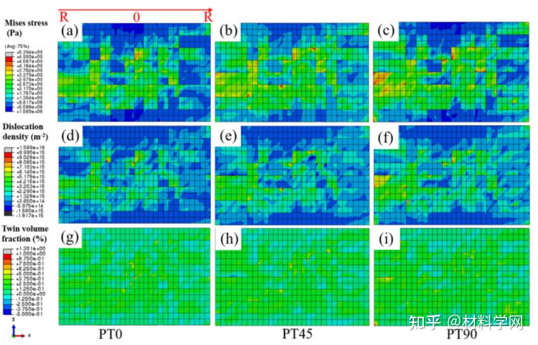 中南大学塑性顶刊：多级梯度结构强化中熵合金的强度-延性协同作用 - 知乎