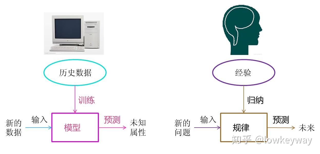 (四十四)opencv中的机器学习 Svm 知乎