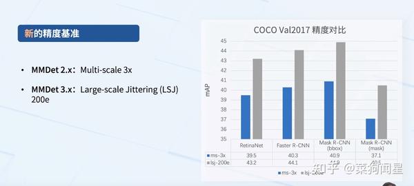 MMDetection 3.x 发布笔记 - 知乎