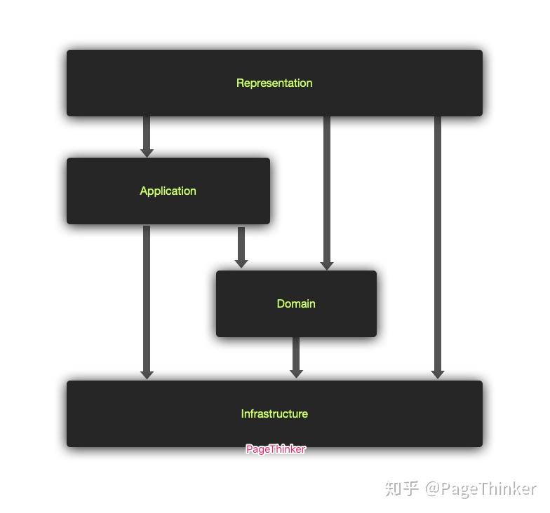 实战Arch Unit - 知乎