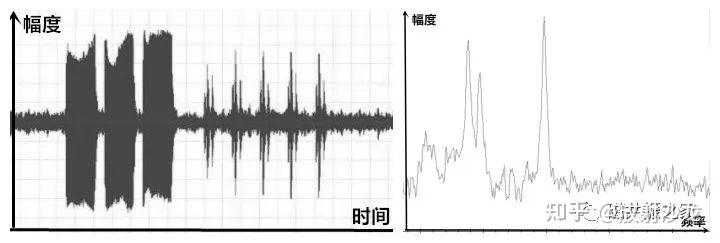 MRS扫描中的成像要点及经验分享！ - 知乎