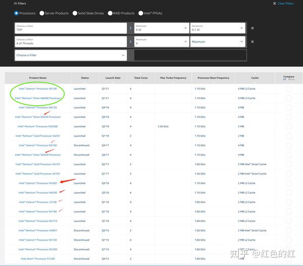 Intel TDP 6W CPU 哪一款最强 - Pentium N5030 & N6000 - 寻找最省电低功耗小主机 - 知乎
