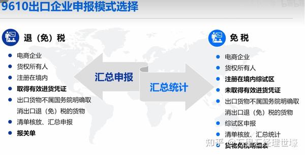 跨境电商：9610/9710/9810报关模式是什么？ - 知乎