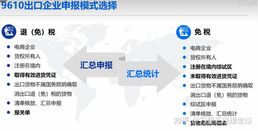 跨境电商：9610/9710/9810报关模式是什么？ - 知乎