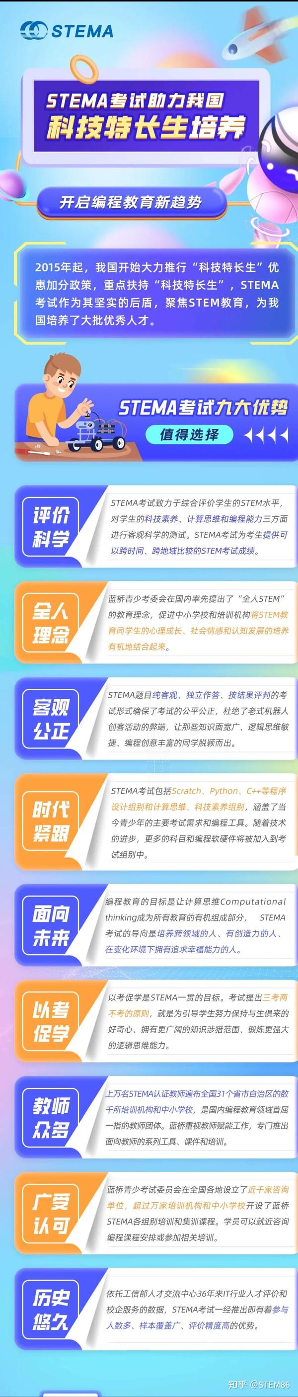 定了！8月STEMA考试7月2日开始报名！ - 知乎