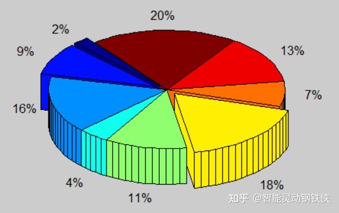 MATLAB介绍 - 知乎