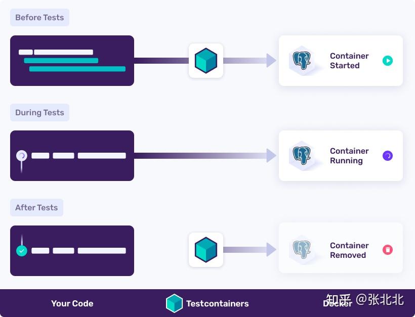 赋能 Local Development：当 Spring Boot 遇上 Testcontainers - 知乎
