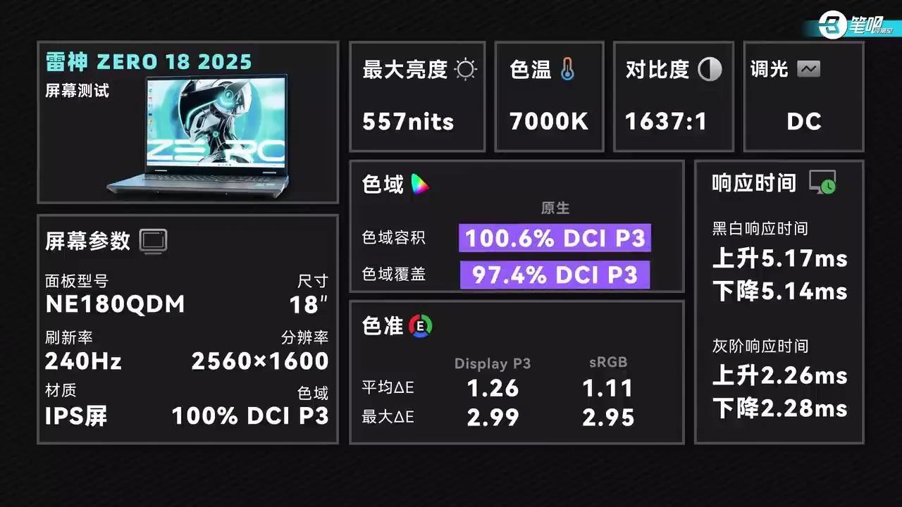 只要7999的18寸游戏本！雷神 ZERO 18评测 - 知乎