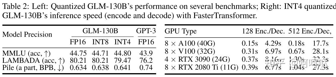从0开始实现LLM：2、大模型技术报告总结（GPT/PaLM/GLM/LLaMA/Skywork） - 知乎
