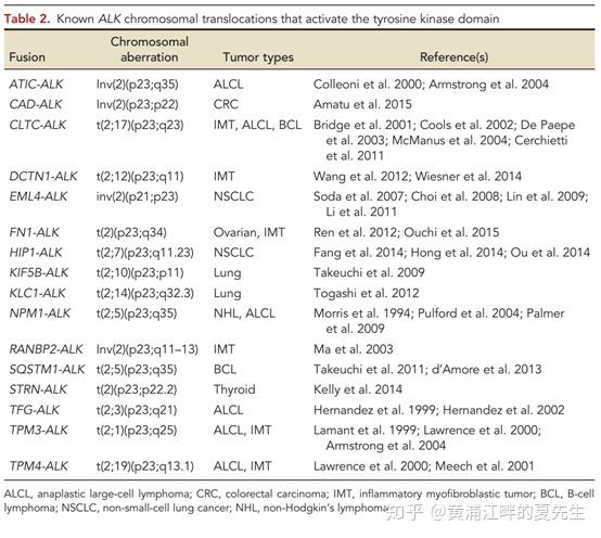 ALK基因的突变与靶向治疗 - 知乎