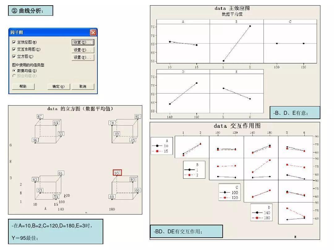 如何用minitab做msa？超级实用的详细案例来啦！ 知乎