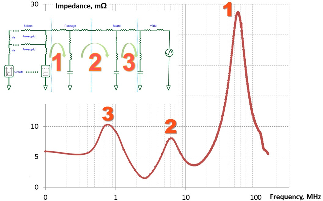 PDN网络模型分析 - 知乎