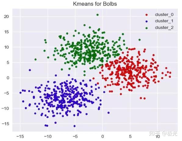 浅析Cluster - 知乎