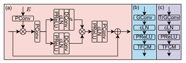 论文解读 | TEA-PSE 2.0--用于实时个性化语音增强的子带网络 - 知乎