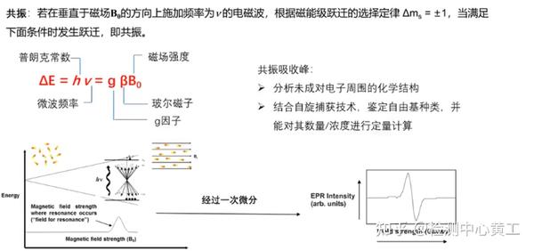 【干货】EPR的介绍、基本原理以及对应的不同自由基信号峰 - 知乎