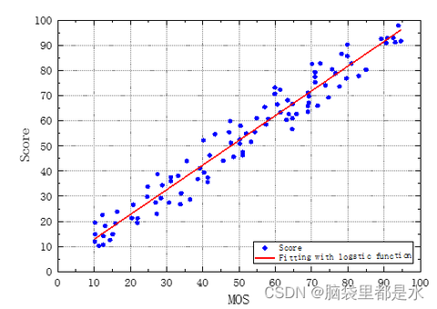 L1 loss, L2 loss以及Smooth L1 Loss的对比 - 知乎