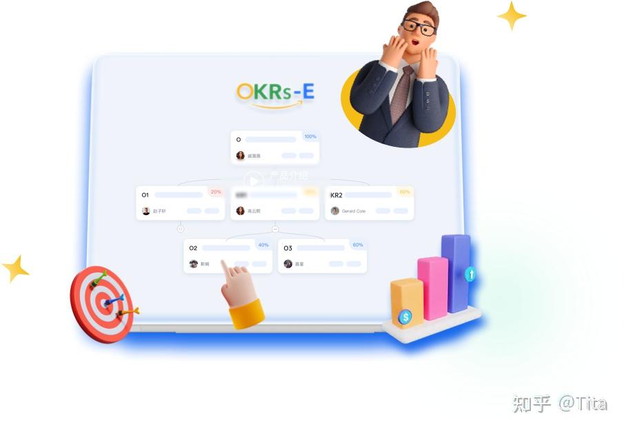 使用 OKR 来创建你的2022年目标，BAT都在使用它，你也可以 - 知乎